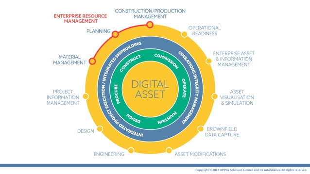 AVEVA’s ERM, Efficient Planning and Management of Project Resources | PDF | Business | Business ...