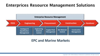 AVEVA’s ERM, Efficient Planning and Management of Project Resources | PDF