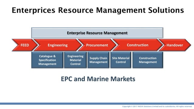 AVEVA’s ERM, Efficient Planning and Management of Project Resources ...