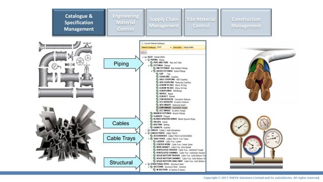 AVEVA’s ERM, Efficient Planning and Management of Project Resources ...
