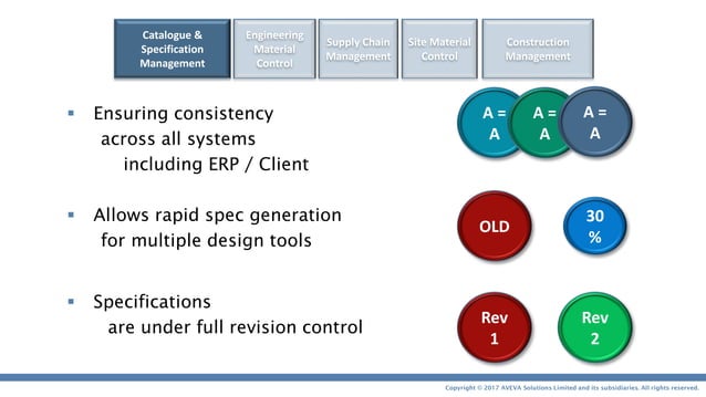 AVEVA’s ERM, Efficient Planning and Management of Project Resources ...