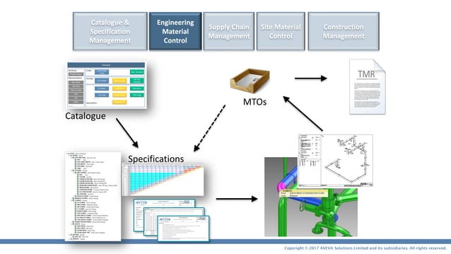 AVEVA’s ERM, Efficient Planning and Management of Project Resources ...