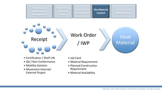 AVEVA’s ERM, Efficient Planning and Management of Project Resources | PDF