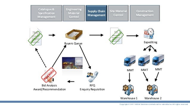 AVEVA’s ERM, Efficient Planning and Management of Project Resources