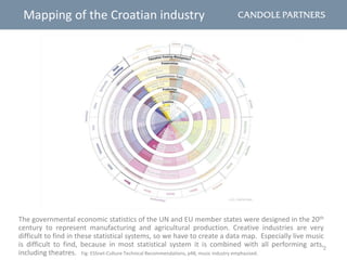 Preliminary results of mapping the Croatian music industry | PPTX