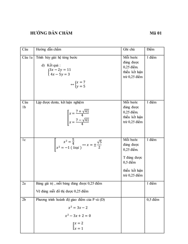 Đề Thi HK2 Toán 9 - THCS THPT Duy Tân | PDF