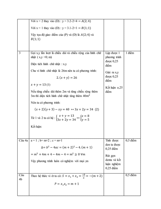 Đề Thi HK2 Toán 9 - THCS THPT Duy Tân | PDF