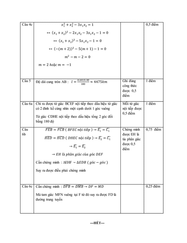 Đề Thi HK2 Toán 9 - THCS THPT Duy Tân | PDF