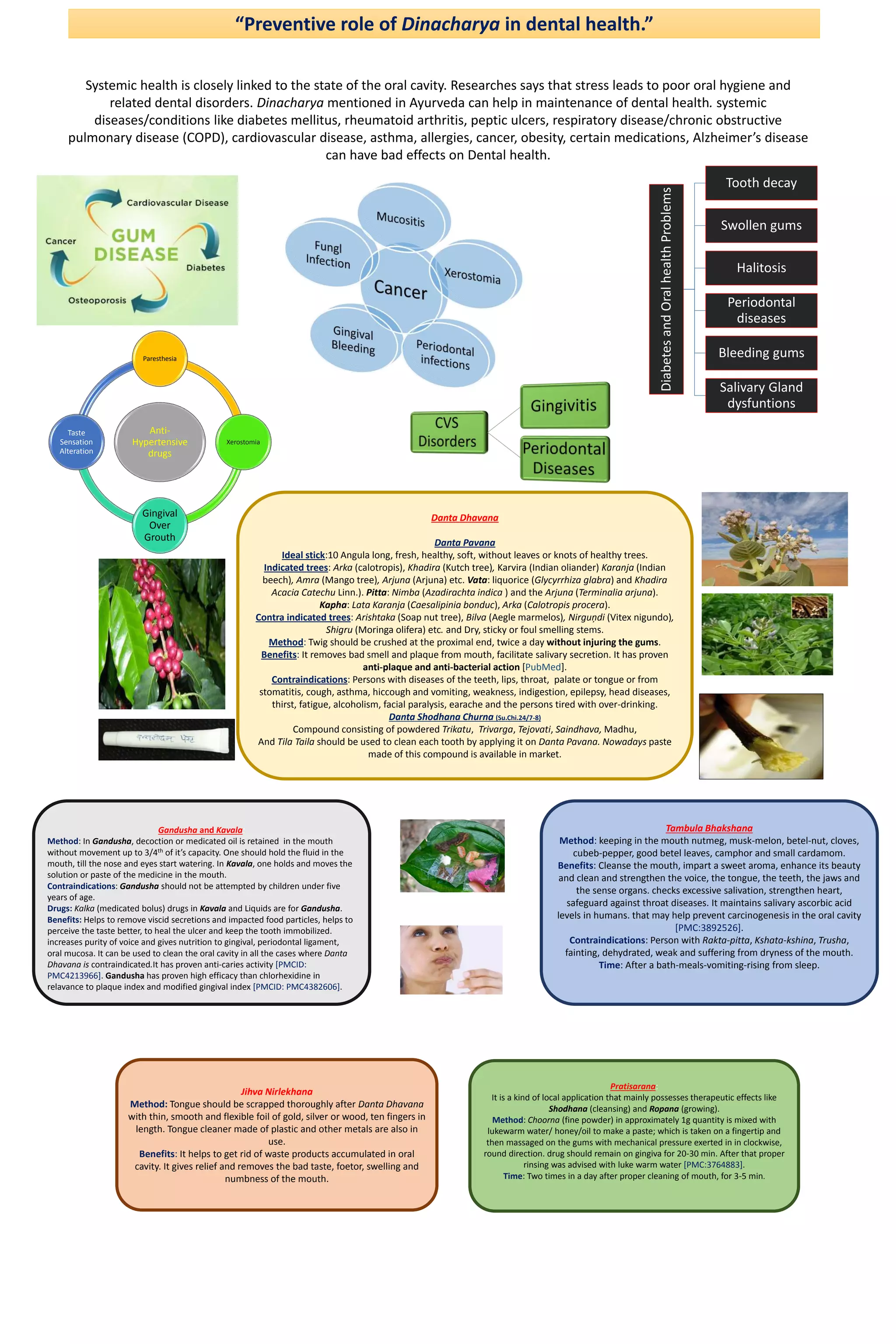 Danta swasthya poster | PPTX