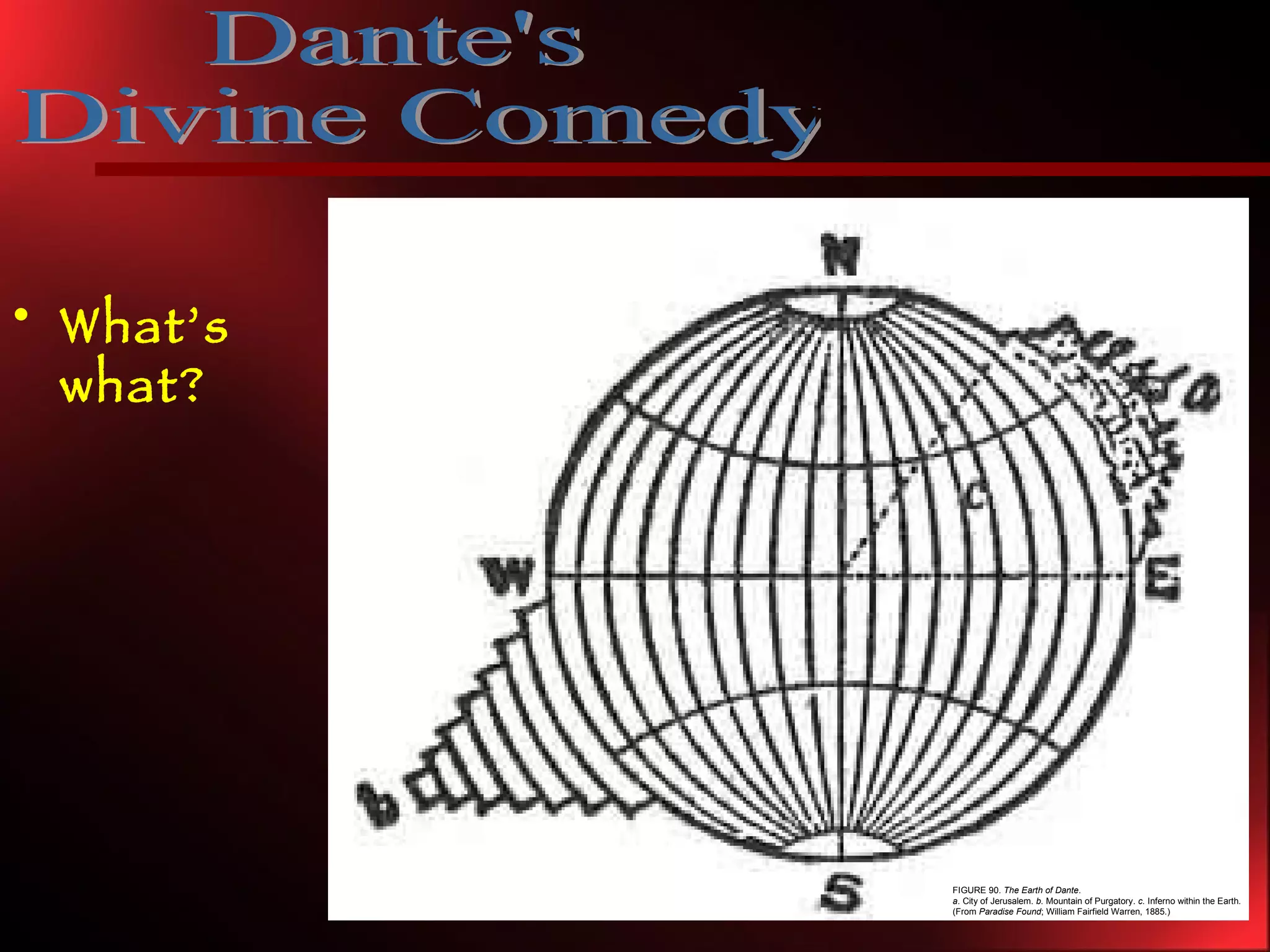 Dante and the Inferno | PPT