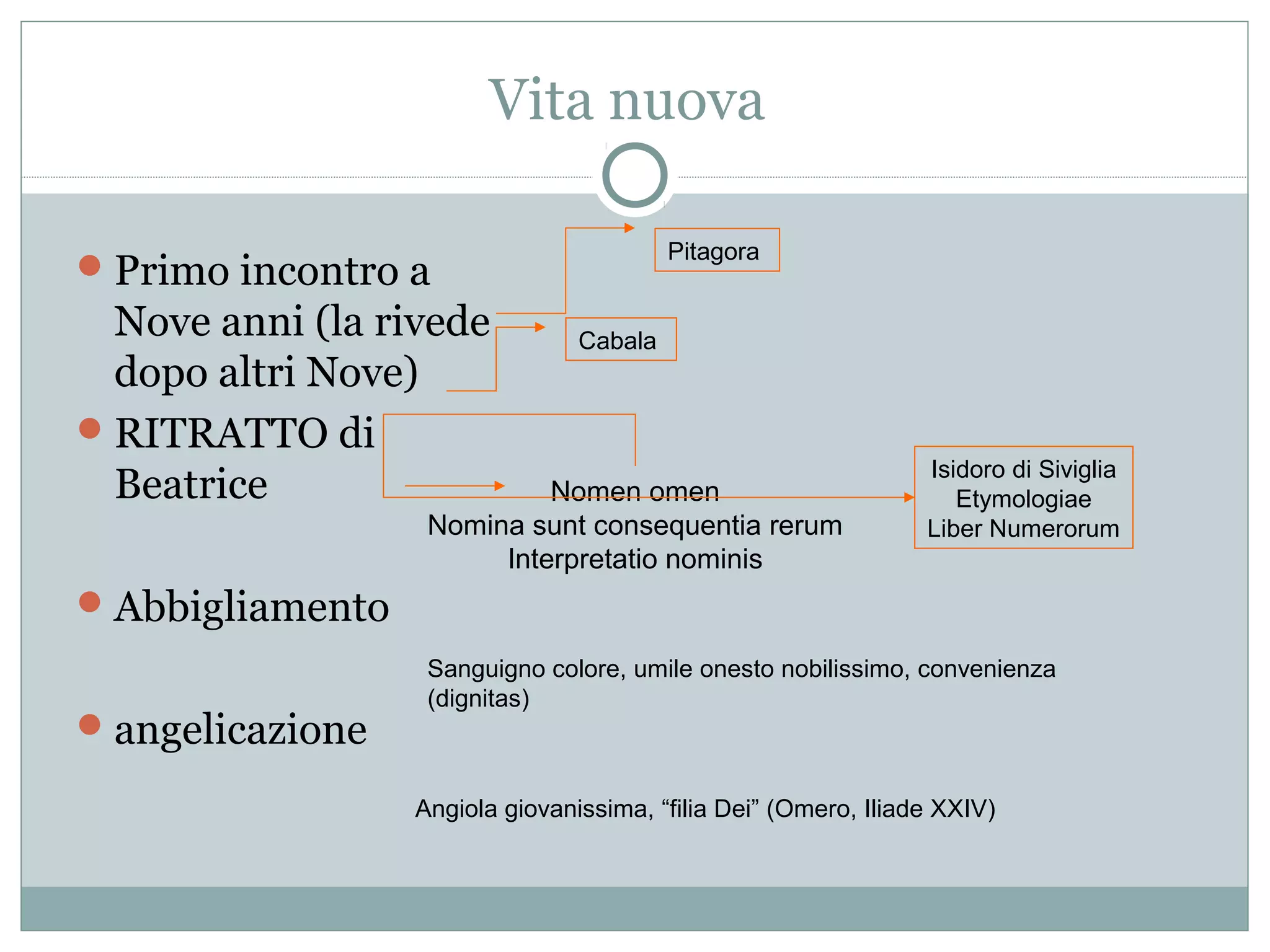 Dante biografia e produzione | PPT