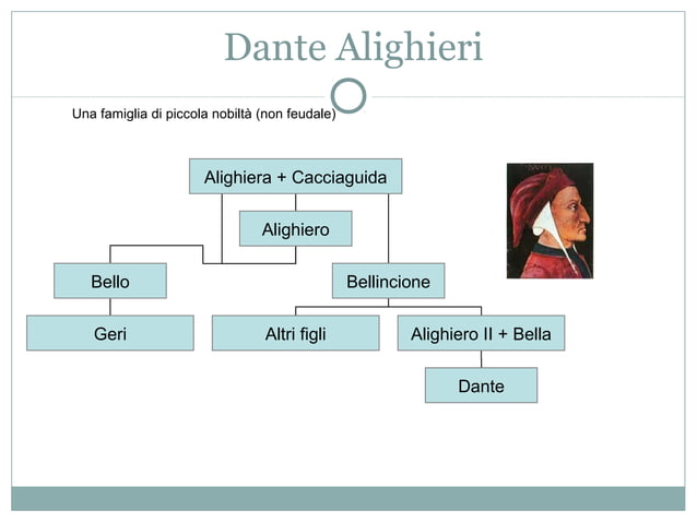 Dante biografia e produzione | PPT | Christianity | Religion & Spirituality