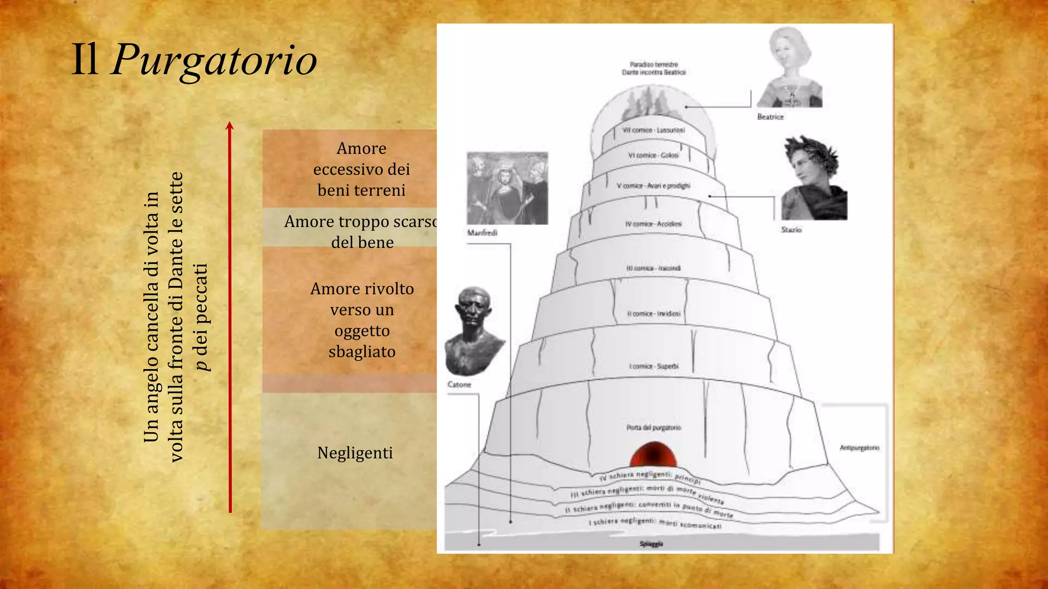 Dante Alighieri ppt. | PPTX