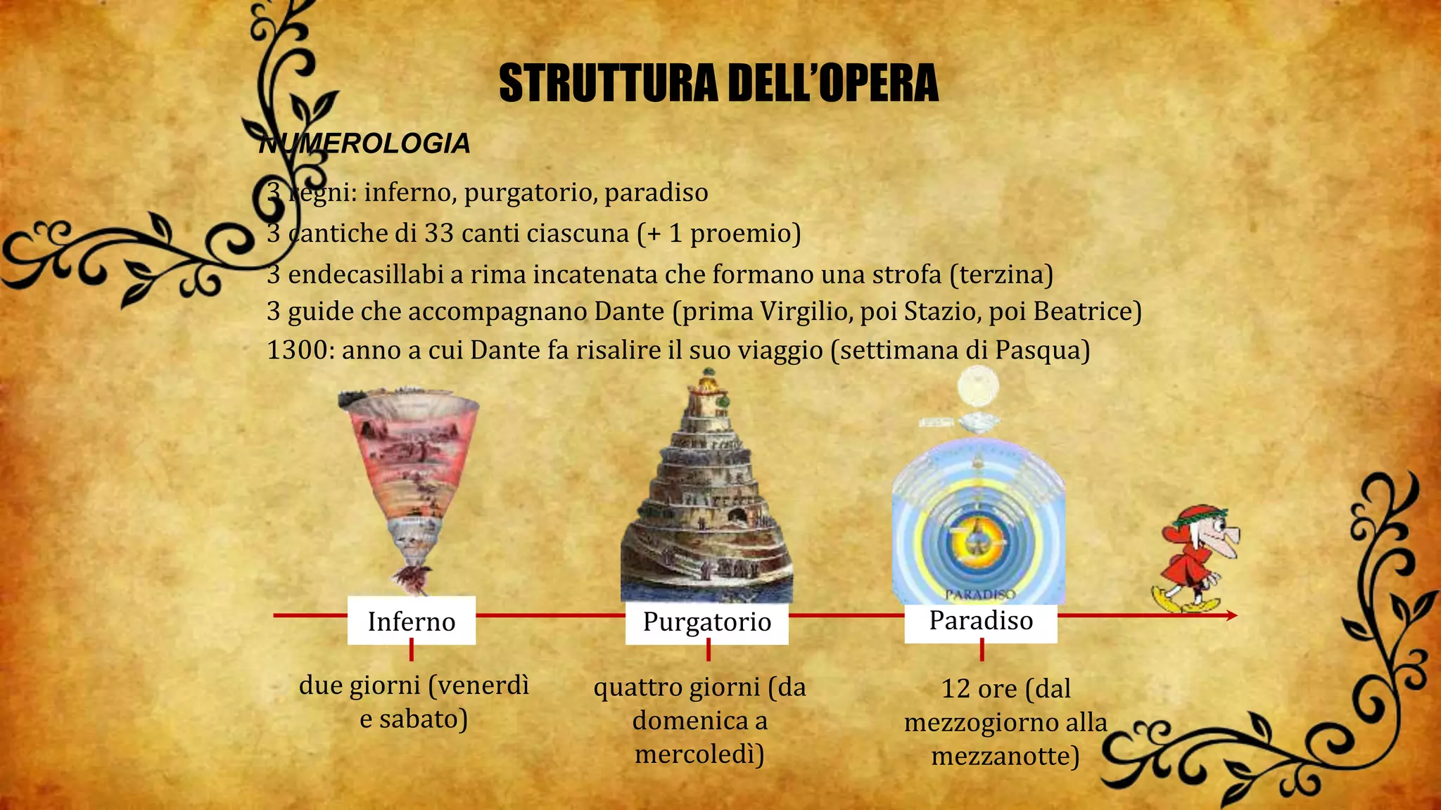 Dante Alighieri ppt. | PPTX