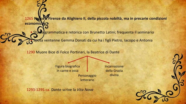 Dante Alighieri ppt. | PPT