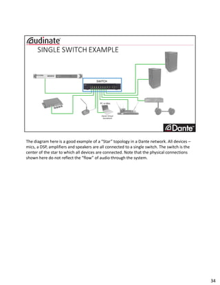 Dante Audio Networking Fundamentals | PDF