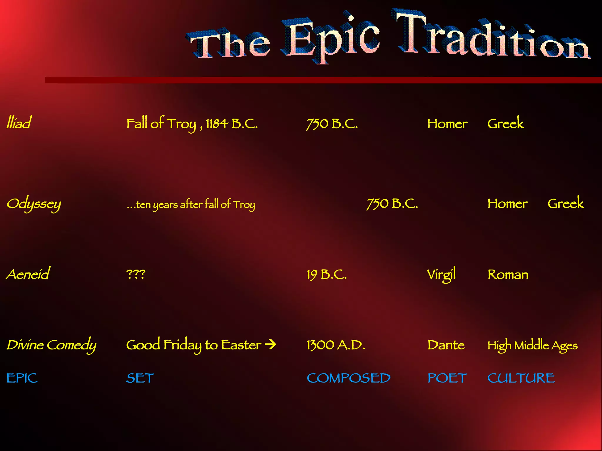 Dante's Inferno | PPT