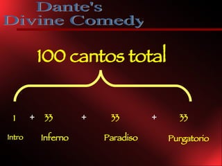 Dante's Inferno | PPT