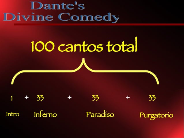 Dante's Inferno | PPT
