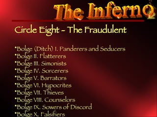 Dante's Inferno | PPT