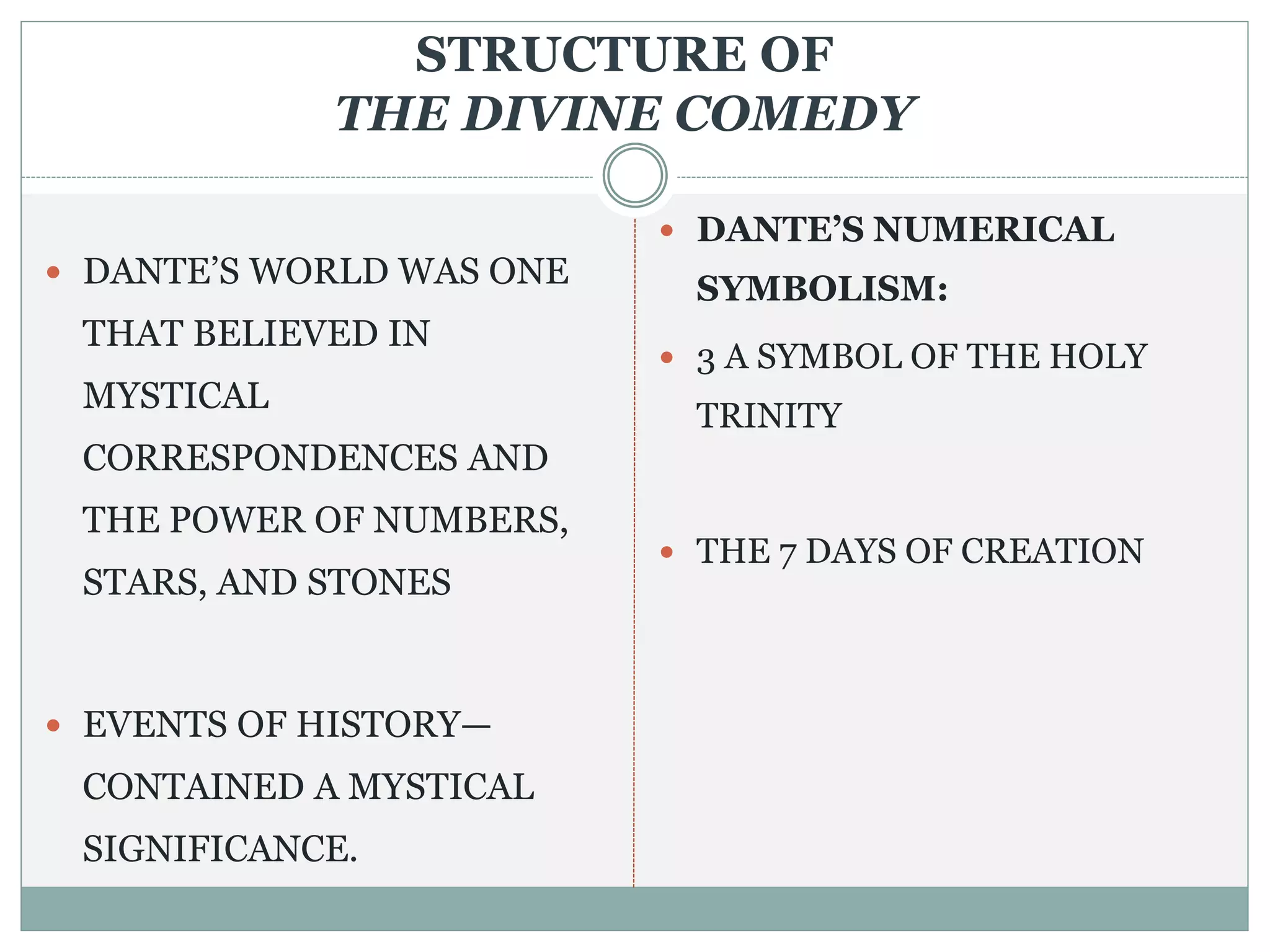 dantes-inferno-intro-power-point.pptx | Christianity | Religion ...