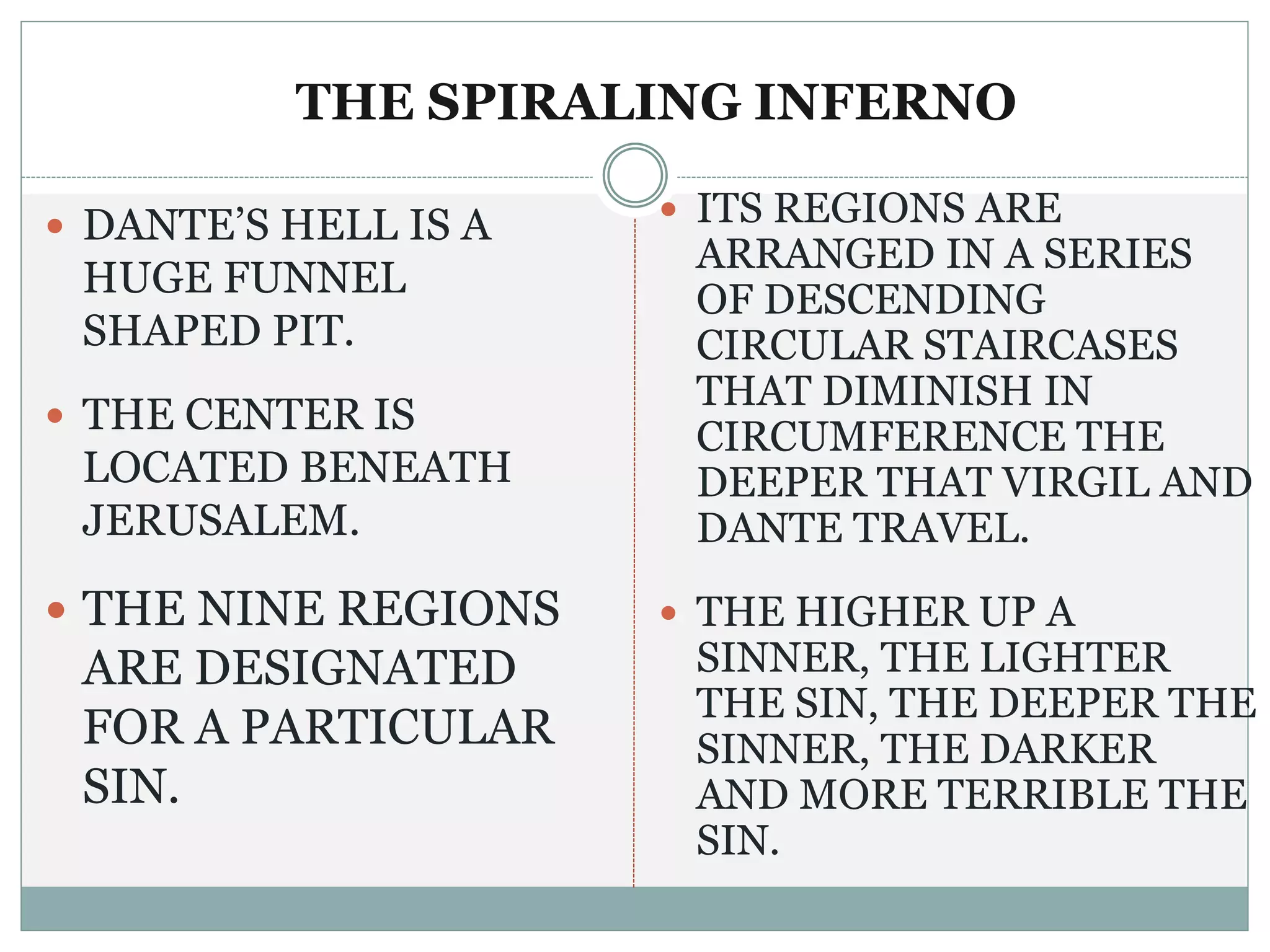 dantes-inferno-intro-power-point.pptx | Christianity | Religion ...
