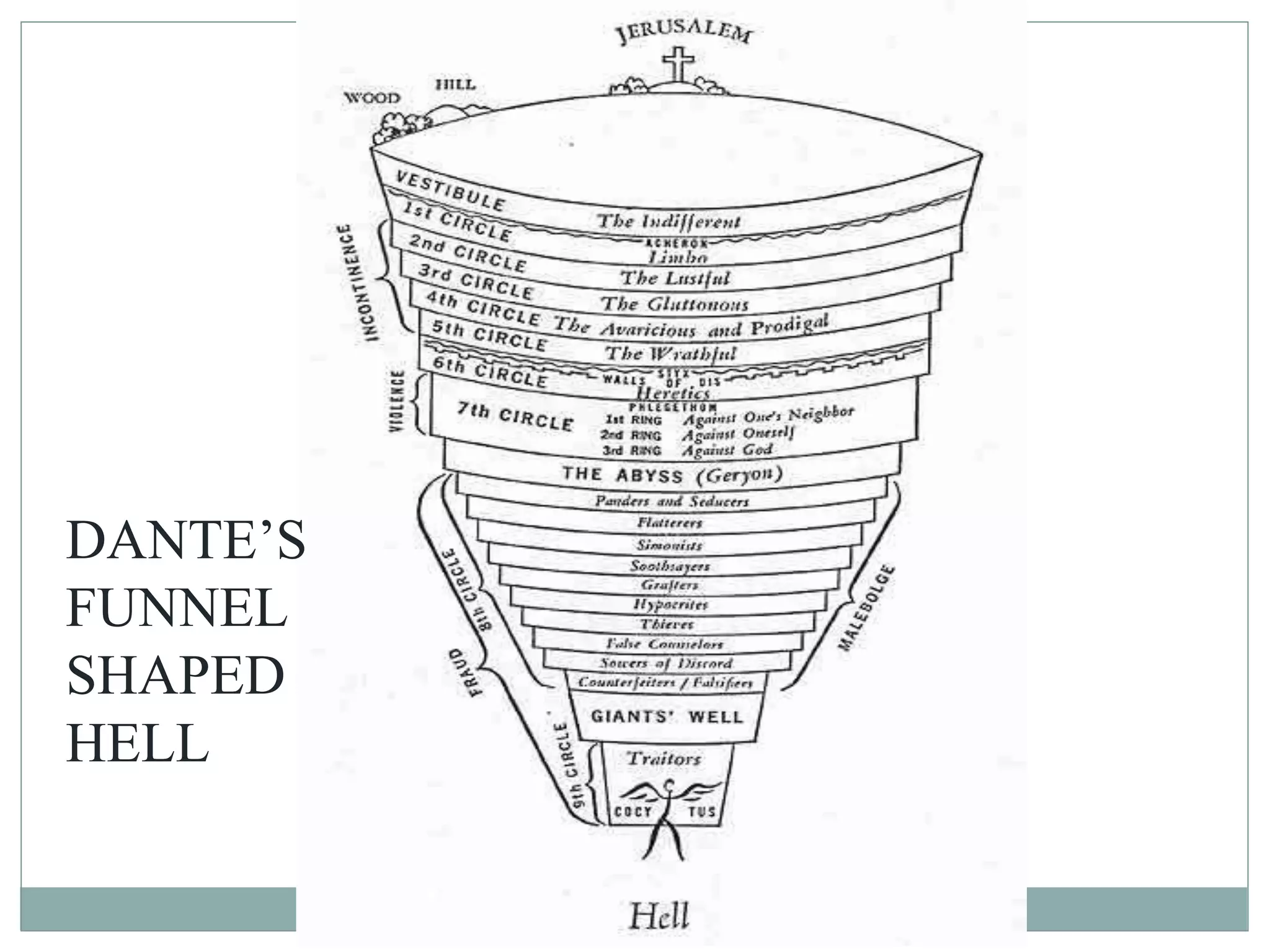 dantes-inferno-intro-power-point.pptx