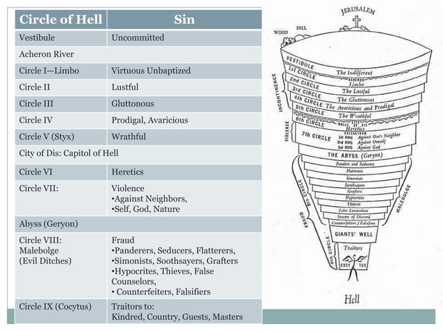 dantes-inferno-intro-power-point.pptx | Christianity | Religion ...