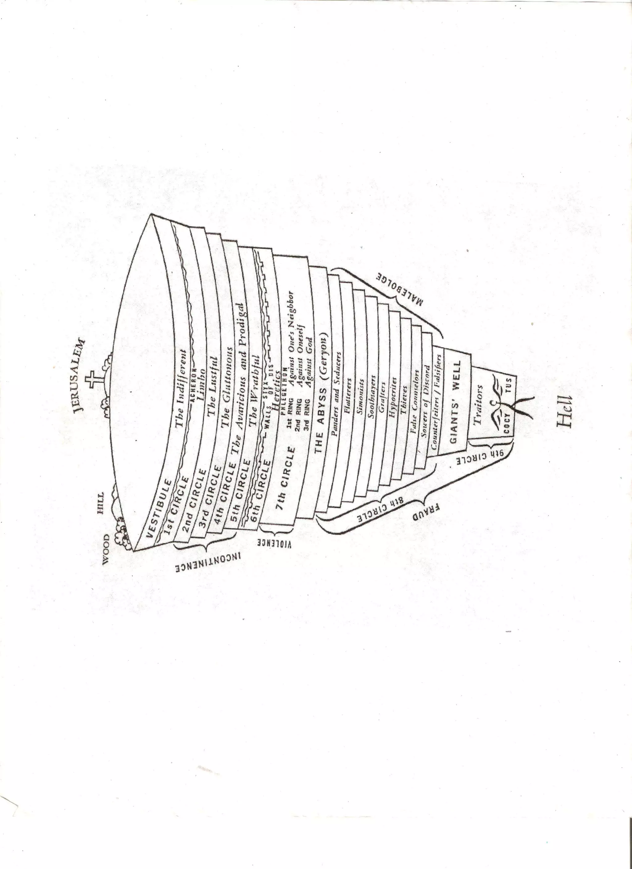 Dante's Inferno's Circles | PDF