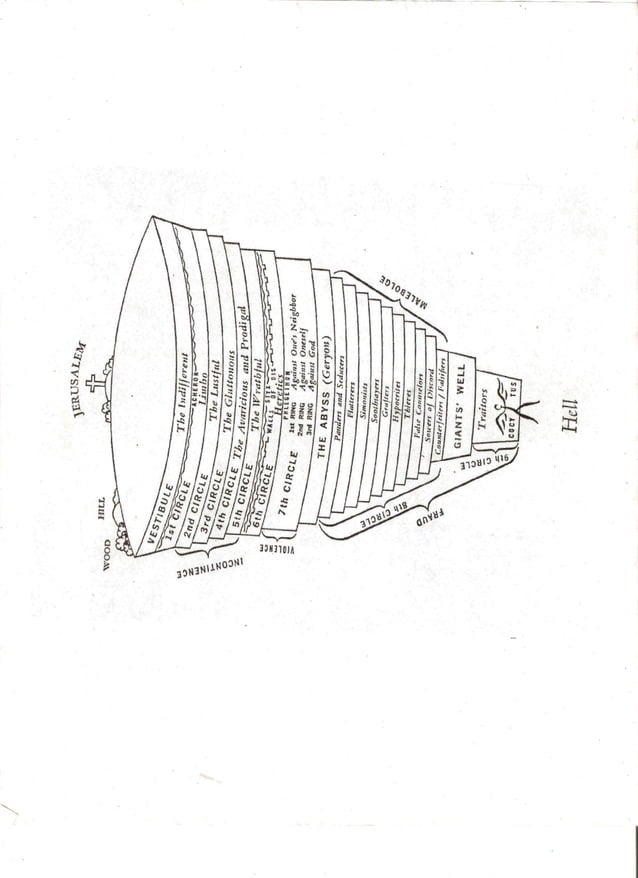 Dante's Inferno's Circles | PDF