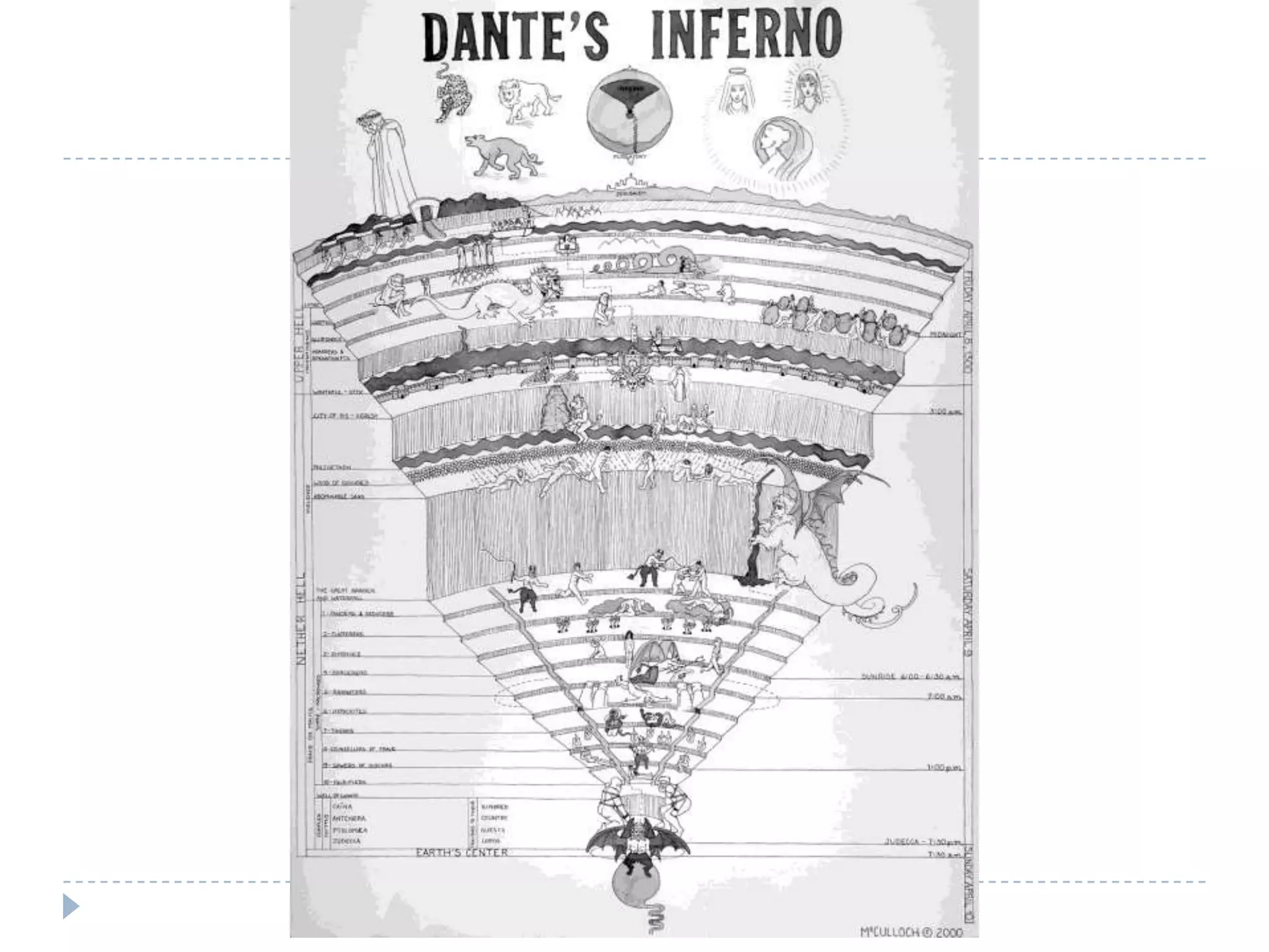 Dante’s inferno | PPT