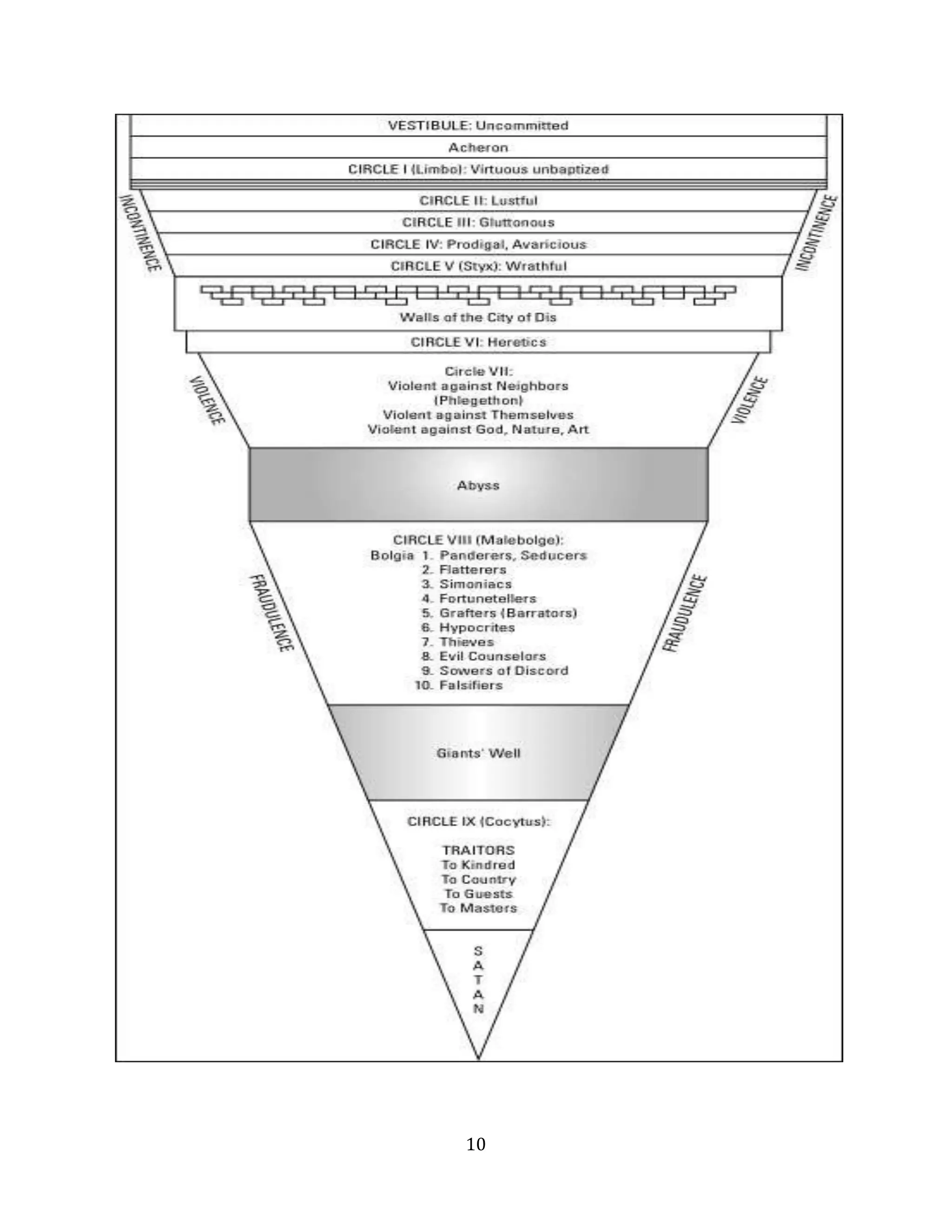 Dantes Inferno Study Guide | DOCX