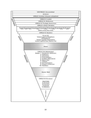 Dantes Inferno Study Guide | DOCX