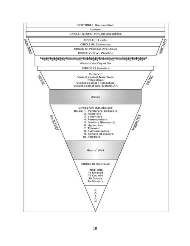 Dantes Inferno Study Guide | DOCX