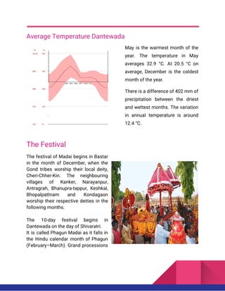Dantewada history, climate, festival, etc | PDF