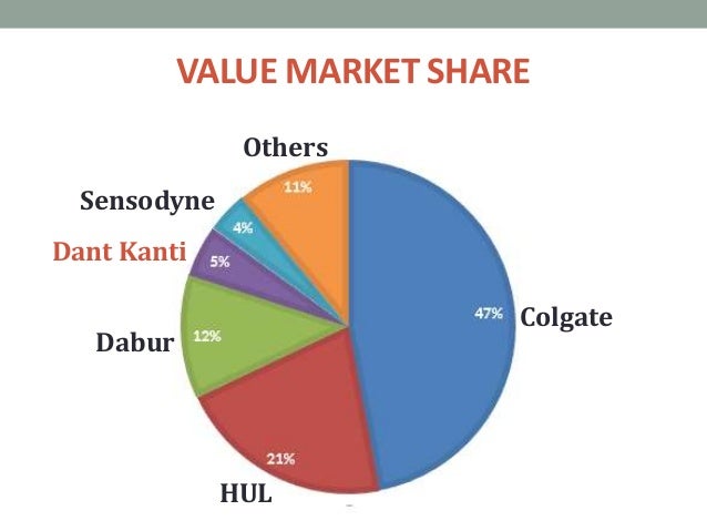 Patanjali Dant Kanti-Marketing Presentation