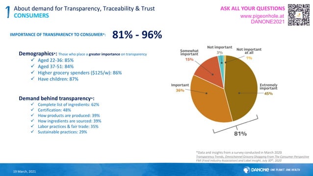 Danone Fruit Supply Chain Mapping via Transparency-One Platform | PPT