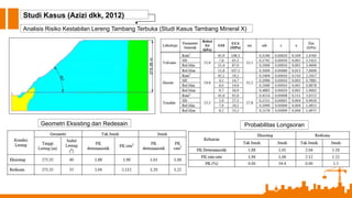Danu mirza rezky (212190012) analisis statistik untuk data kestabilan ...