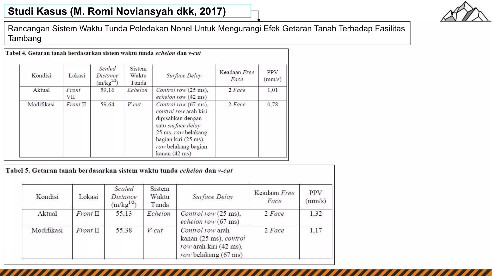 Danu mirza rezky (212190012) peledakan terkendali | PPTX