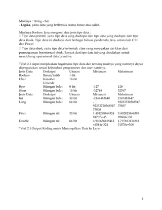 Makalah Perulangan Java | PDF