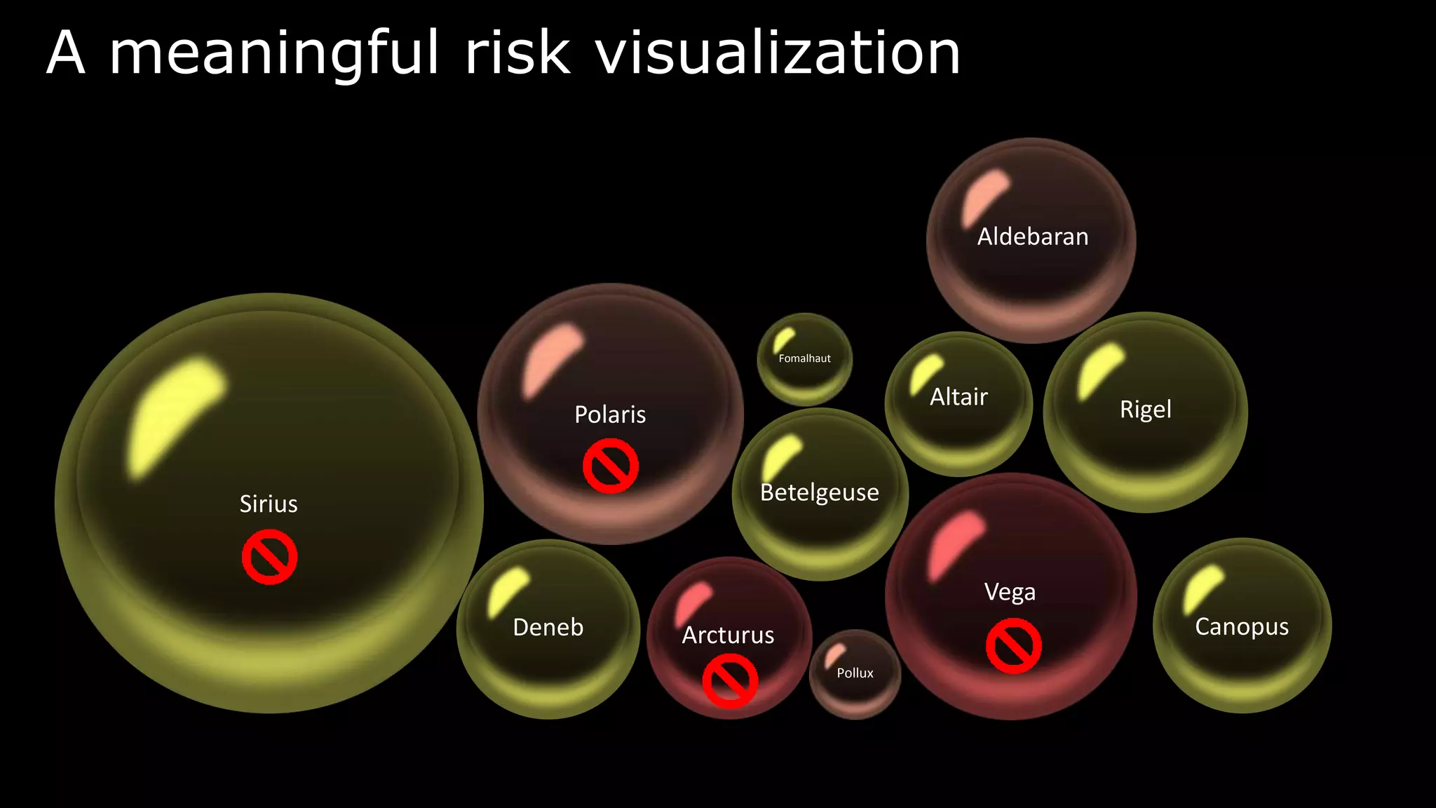 Dan Vasile - Risk Calculation and Visualization | PPT