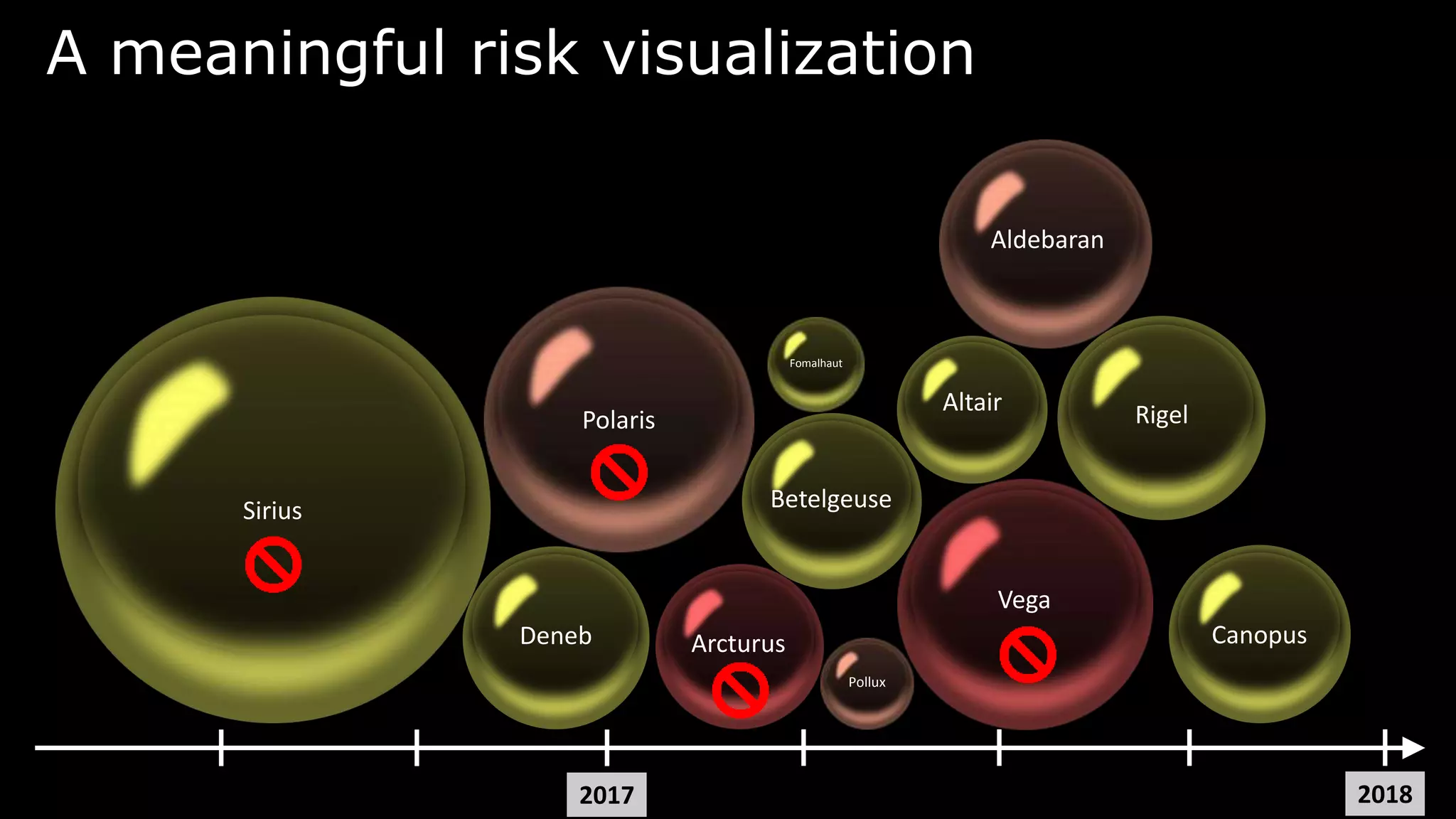 Dan Vasile - Risk Calculation and Visualization | PPTX