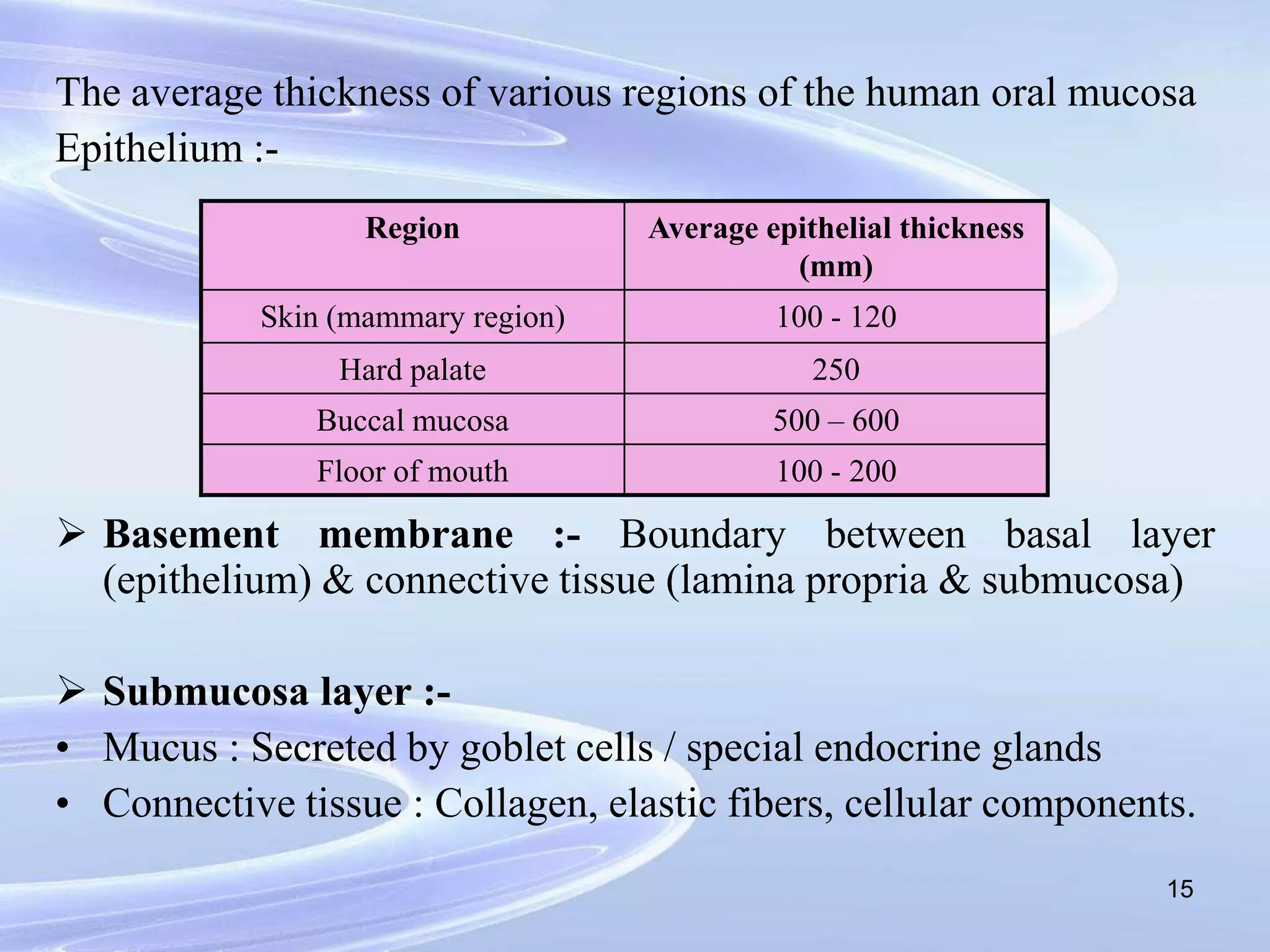 buccal drug delivery system | PPTX