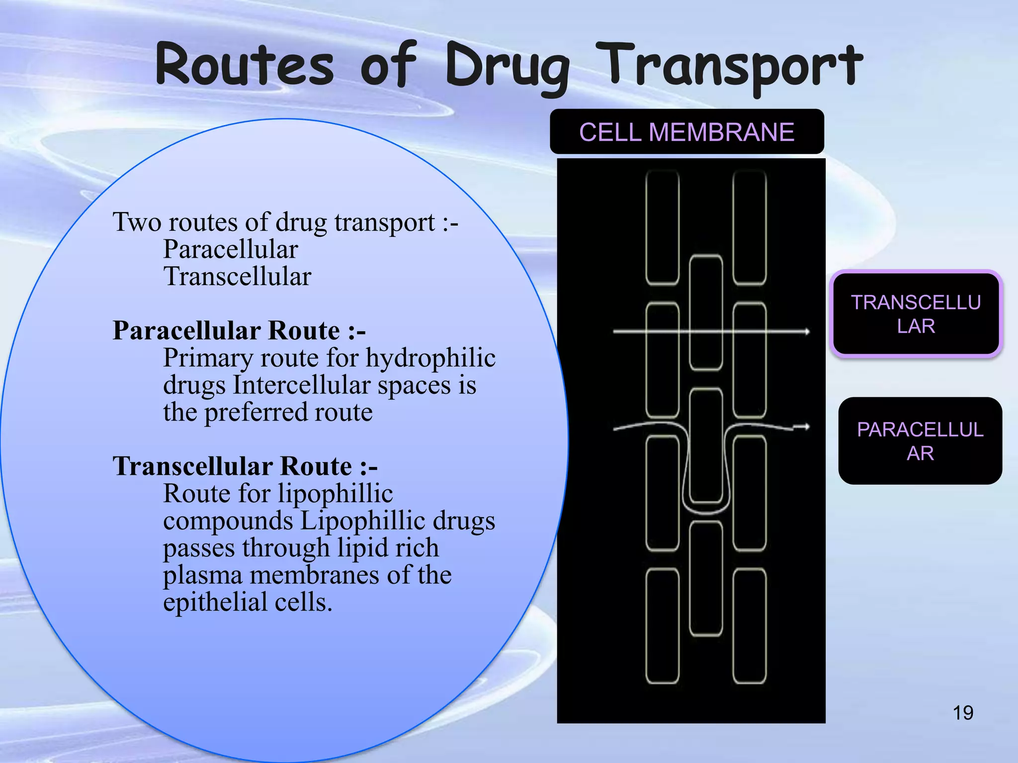 buccal drug delivery system | PPTX