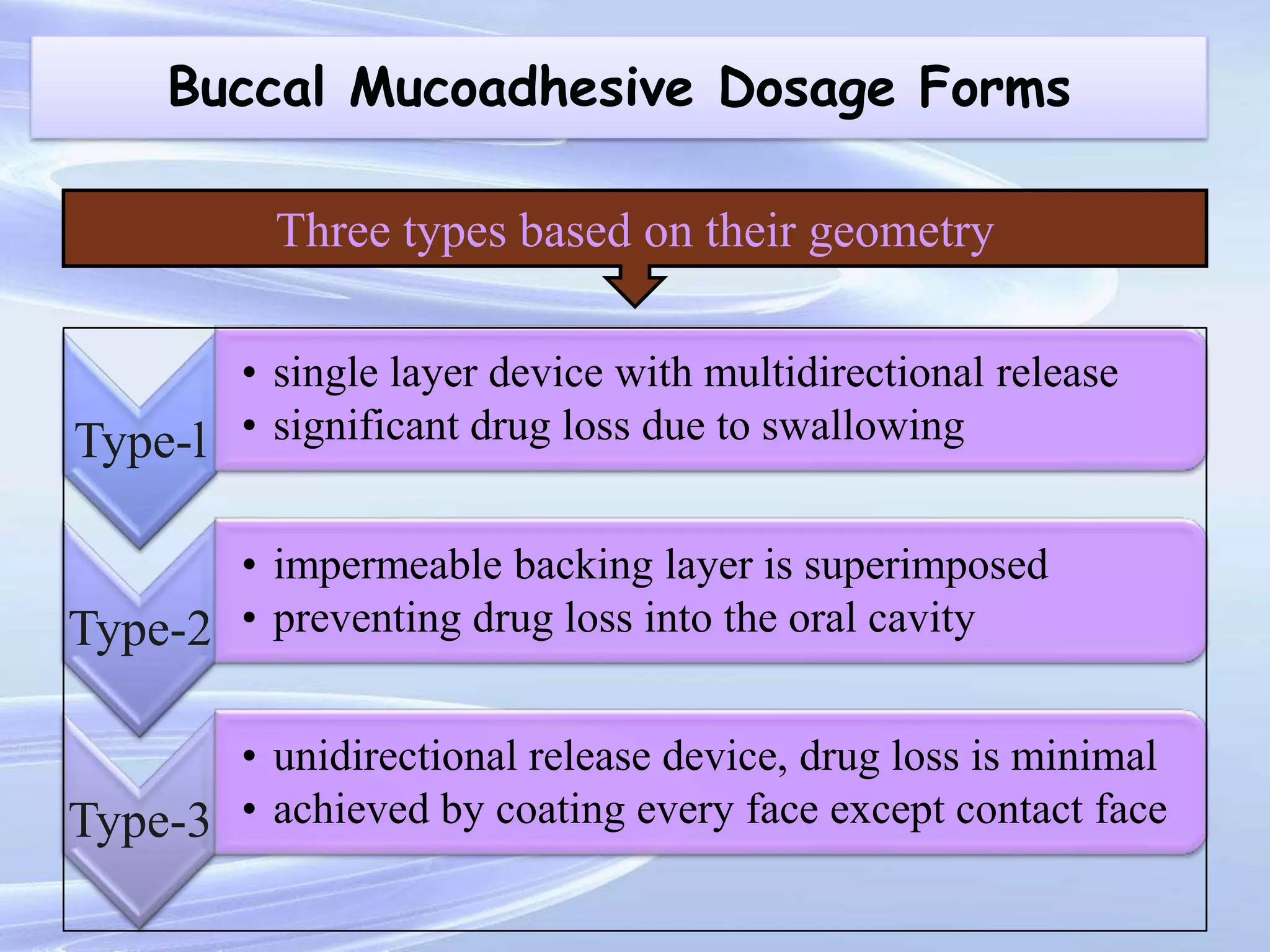 buccal drug delivery system | PPTX