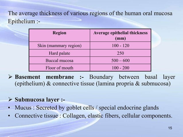 buccal drug delivery system | PPTX | Ear, Nose and Throat Conditions ...