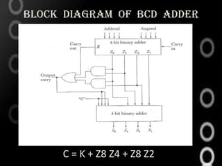 Decimal arithematic operation | PPTX