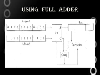 Decimal arithematic operation | PPT