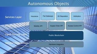 Decentralized Autonomous Organizations | PPTX