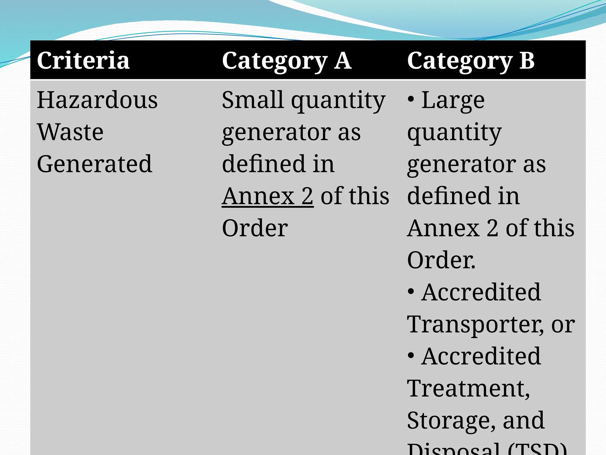 DAO-2014-02-Revised-Guidlines-for-PCO-Accreditation.pptx